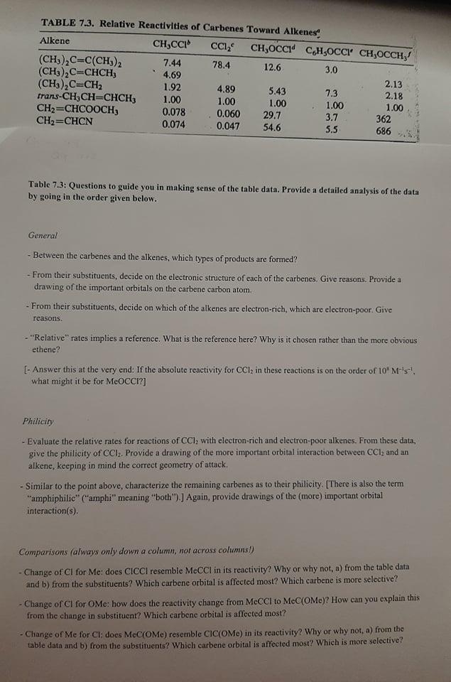 Solved TABLE 7.3. Relative Reactivities of Carbenes Toward | Chegg.com