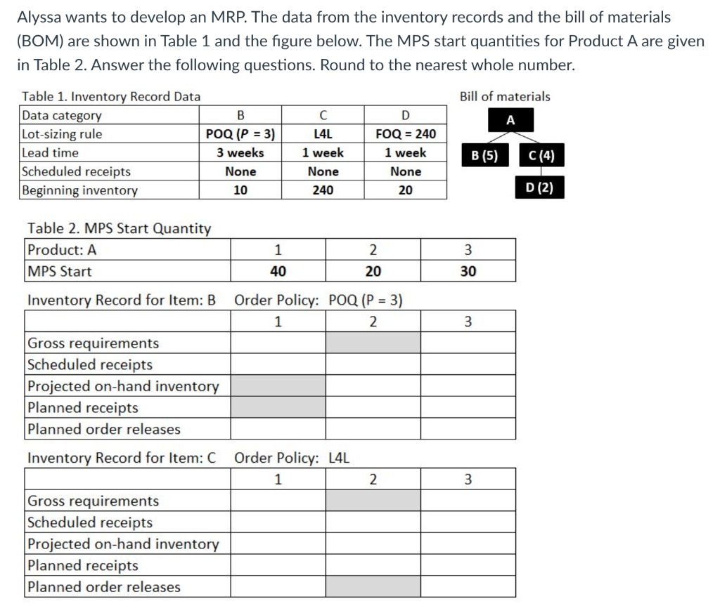 Solved Alyssa wants to develop an MRP. The data from the | Chegg.com