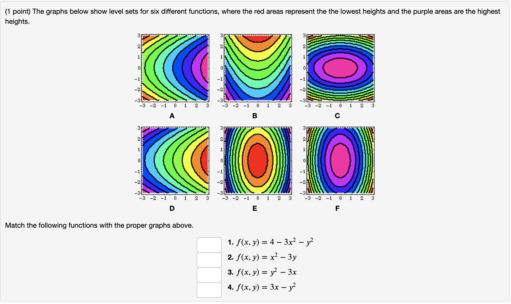 Solved (1 point) The graphs below show level sets for six | Chegg.com