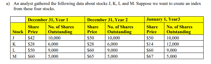 Solved i. Calculate the rate of return on a price-weighted | Chegg.com