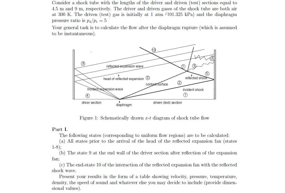 Solved Consider a shock tube with the lengths of the driver | Chegg.com