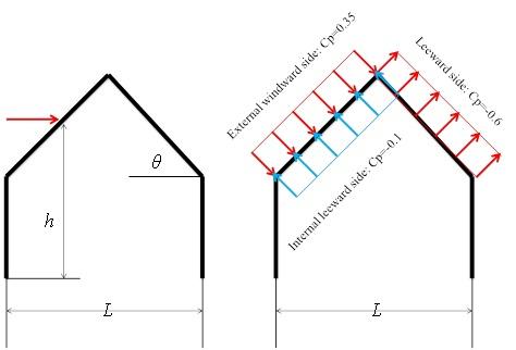 The drawing presents the proposed factory building | Chegg.com