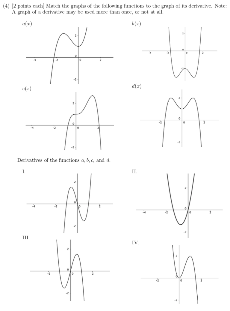 Solved (4) [2 points each) Match the graphs of the following | Chegg.com