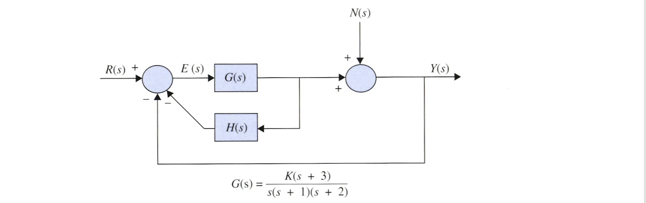 Solved Automatic control system question (kuo, 10th ed)Find | Chegg.com