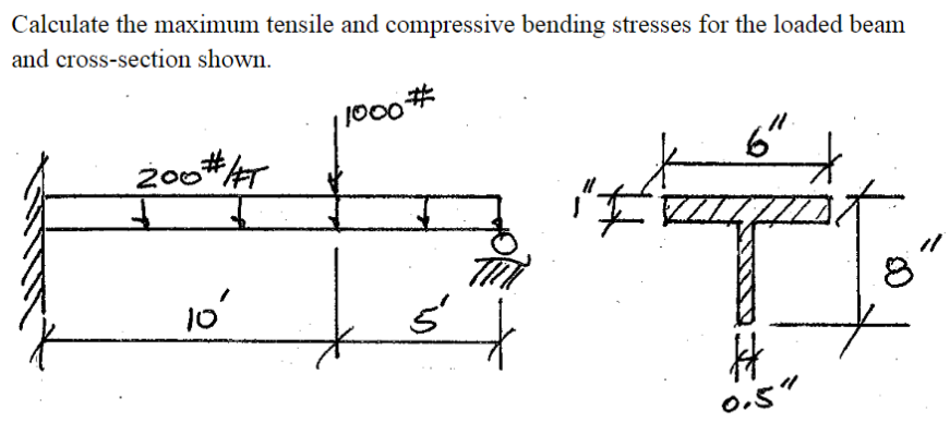 Solved Calculate the maximum tensile and compressive bending | Chegg.com