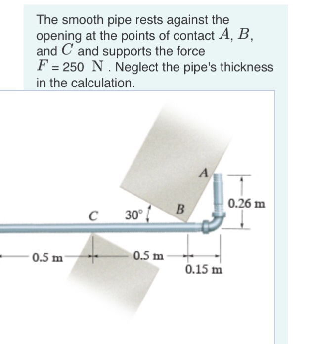 Solved The smooth pipe rests against the opening at the | Chegg.com