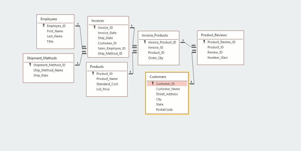 Solved Need assistance creating the following 5 Queries in | Chegg.com