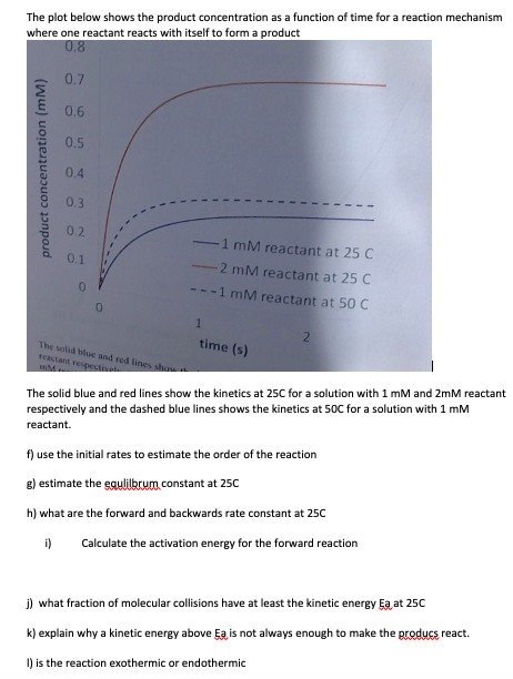 Solved The plot below shows the product concentration as a | Chegg.com