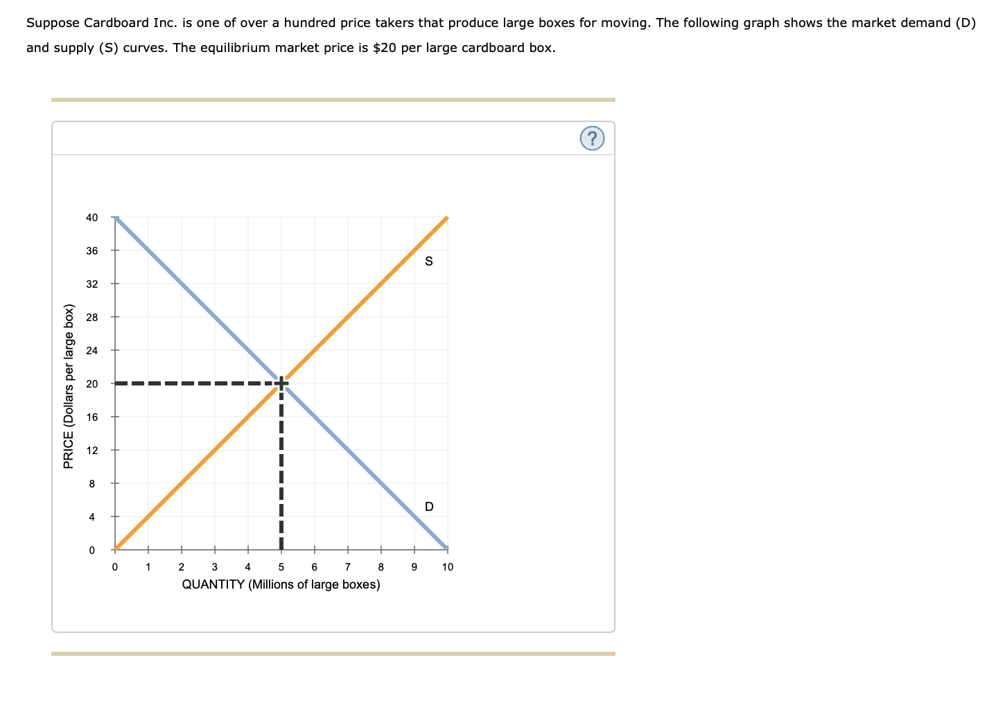Solved Suppose Cardboard Inc. is one of over a hundred price | Chegg.com