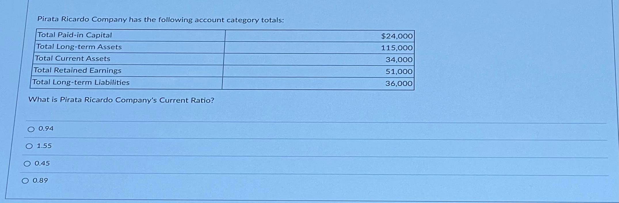 Solved Pirata Ricardo Company has the following account | Chegg.com