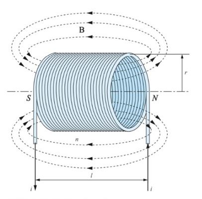 Solved Find the inductance of a solenoid without a magnetic | Chegg.com