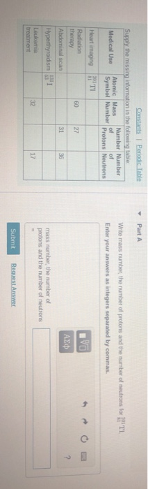 Solved PartA A gas mixture containing oxygen, nitrogen, and | Chegg.com