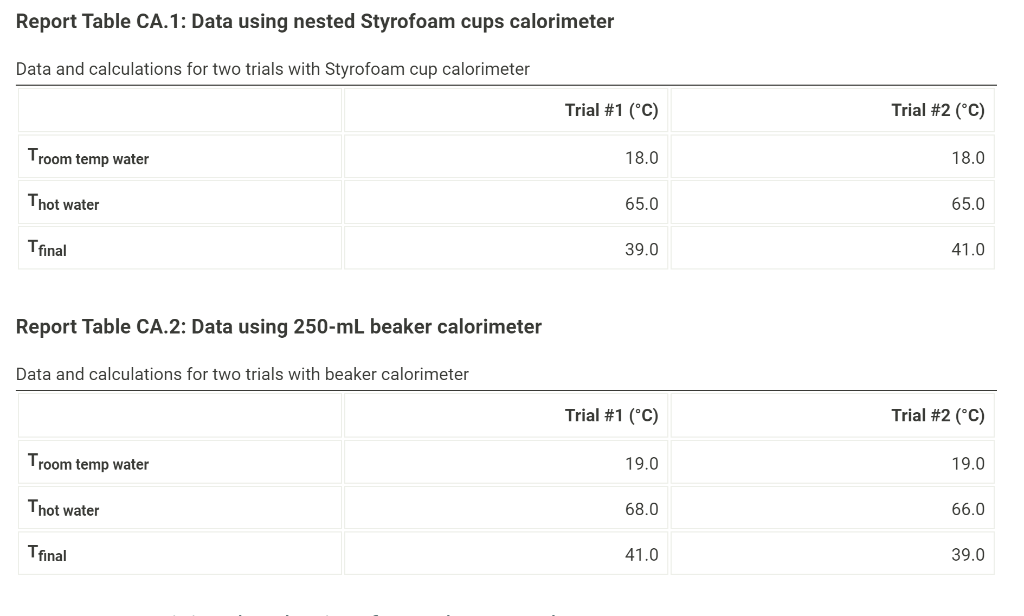 Report Table CA.1: Data using nested Styrofoam cups | Chegg.com