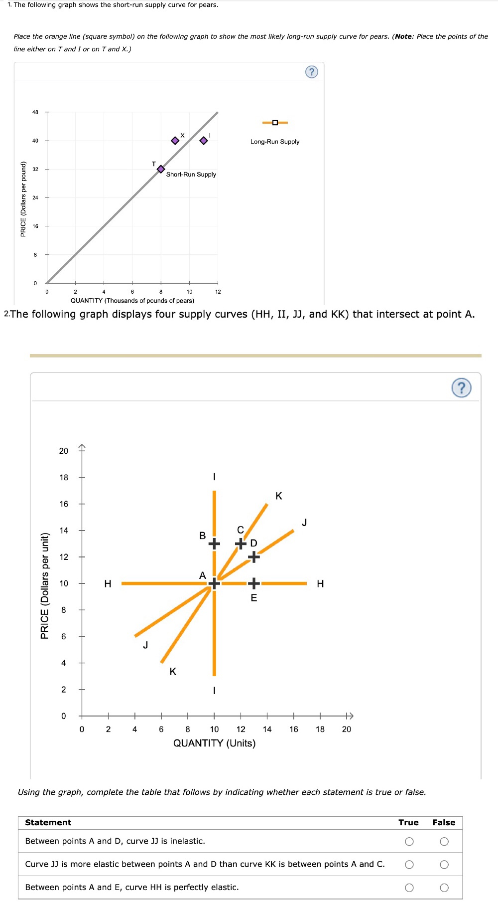 Solved 1. The following graph shows the short-run supply | Chegg.com