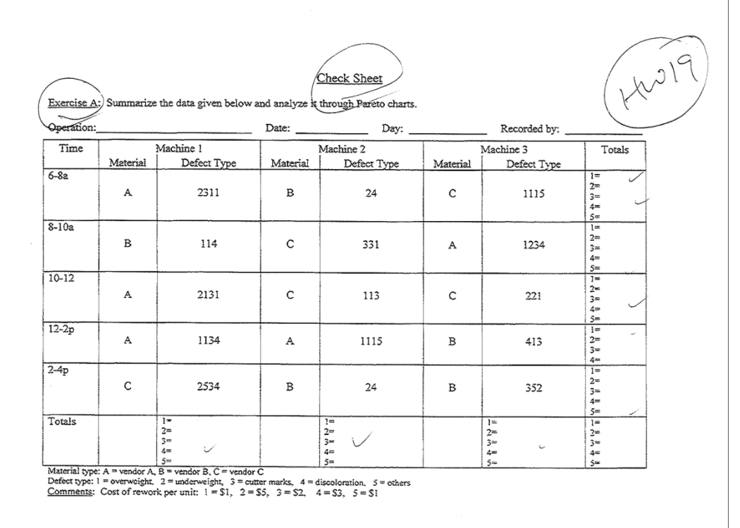 Check Sheet Exercise A: Summarize the data given | Chegg.com