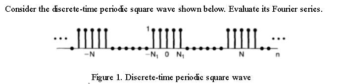Solved Consider the discrete-time periodic square wave shown | Chegg.com