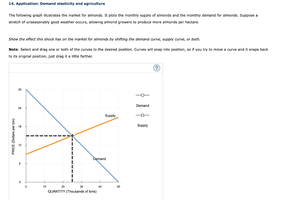 Solved 14. Application: Demand elasticity and agriculture | Chegg.com