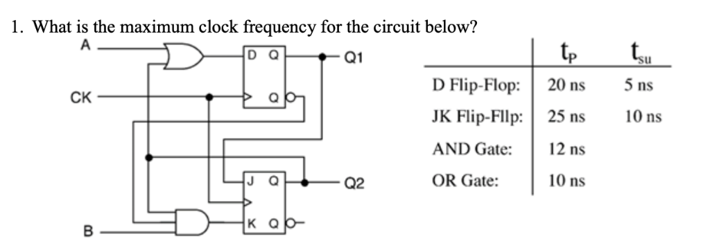 Solved 1. What is the maximum clock frequency for the | Chegg.com