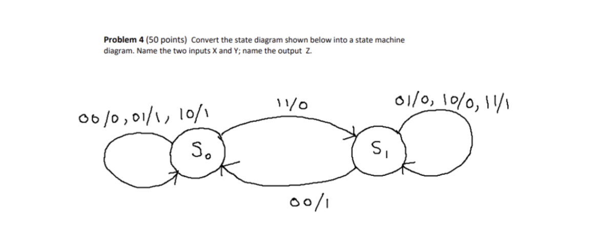 Solved Problem 4 (50 points) Convert the state diagram shown | Chegg.com