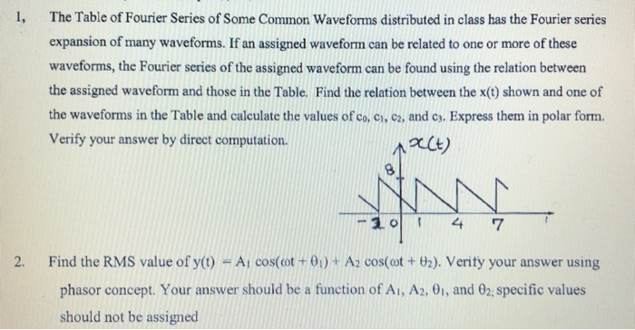 Solved 1,. The Table of Fourier Series of Some Common | Chegg.com