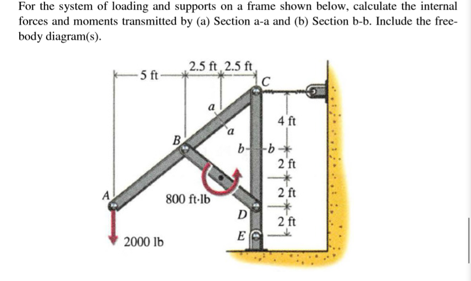 Solved For the system of loading and supports on a frame | Chegg.com