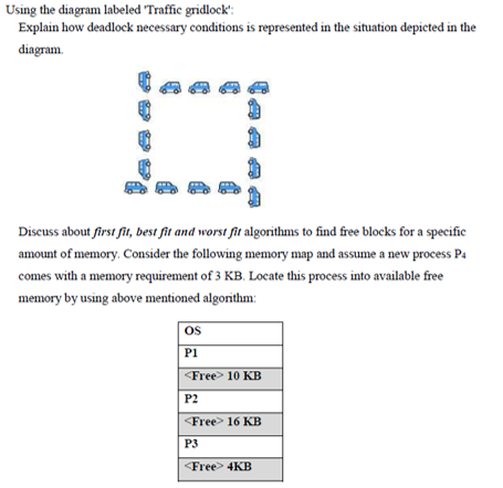 Solved Using the diagram labeled 'Traffic gridlock": Explain | Chegg.com