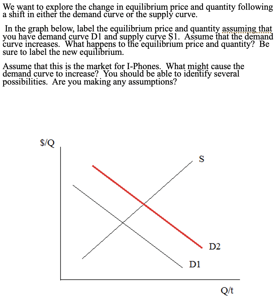 Solved We want to explore the change in equilibrium price | Chegg.com