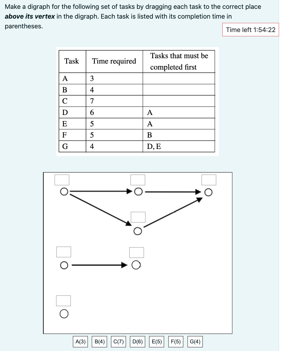 Solved Make a digraph for the following set of tasks by | Chegg.com