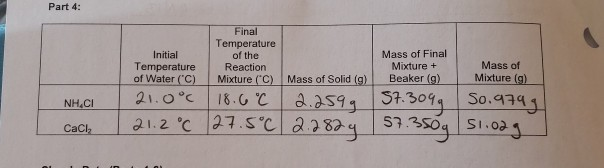 Part 4: Final Temperature of the Initial Temperature | Chegg.com