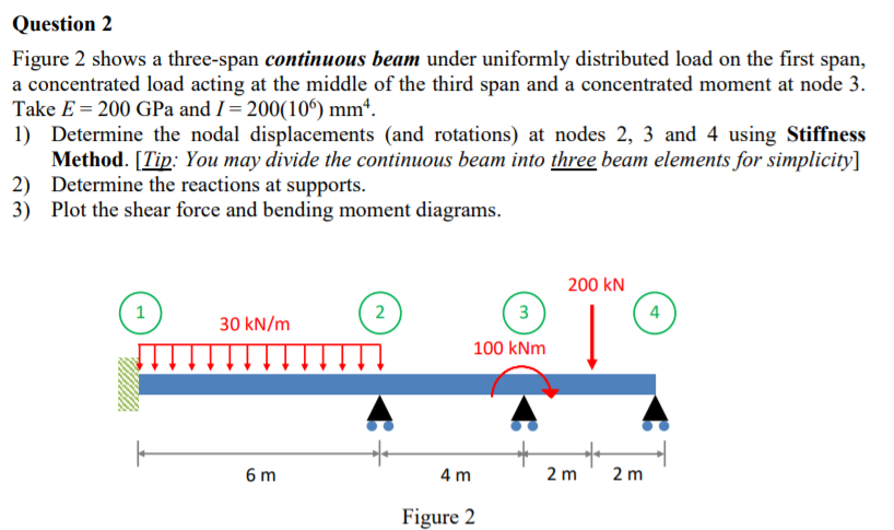 Solved Question 2 Figure 2 shows a three-span continuous | Chegg.com