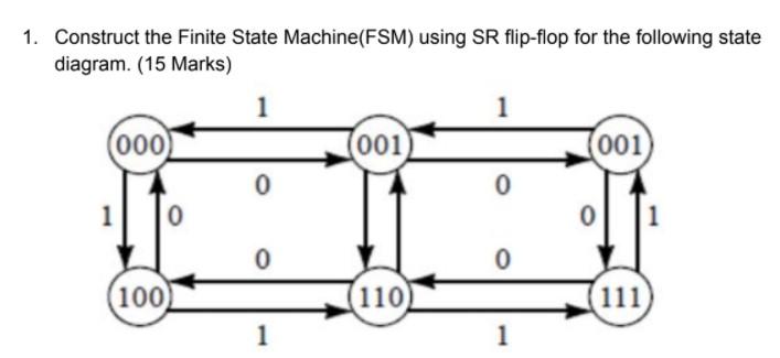 Solved 1. Construct the Finite State Machine(FSM) using SR | Chegg.com