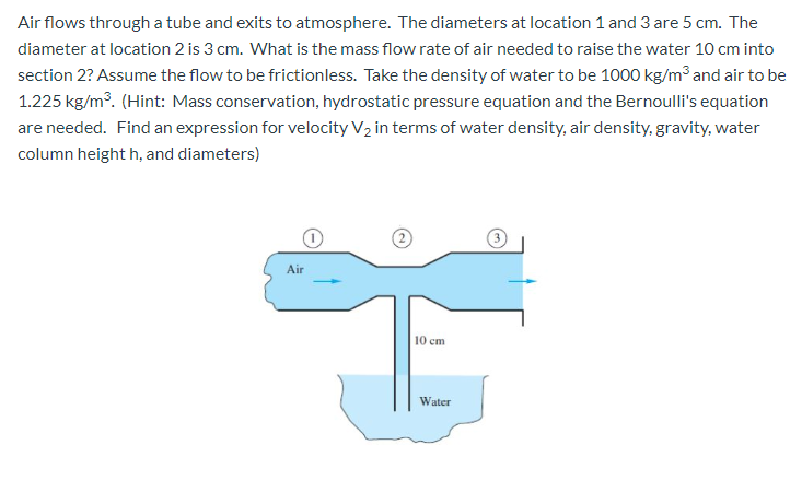 Solved Air flows through a tube and exits to atmosphere. The | Chegg.com