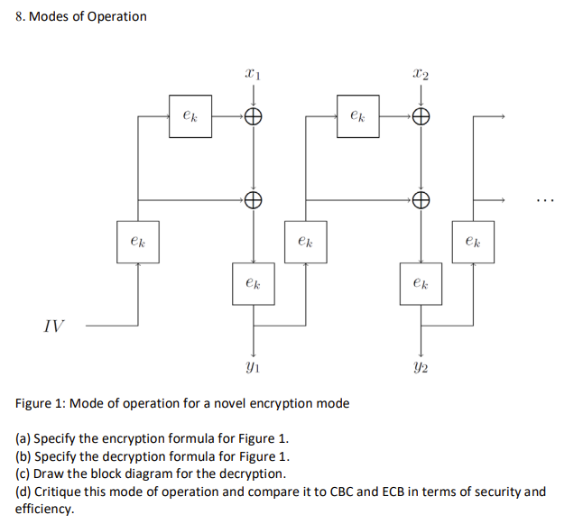 Solved please answer all part, show me the answer (a) | Chegg.com