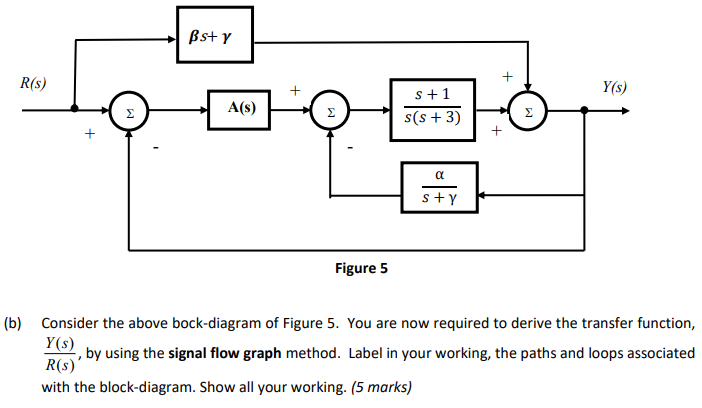 Solved Consider the block diagram as shown in Figure 5 | Chegg.com