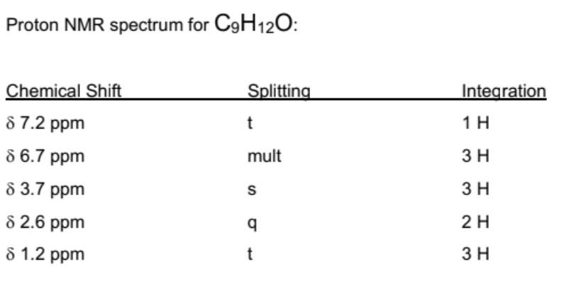 Solved Proton NMR spectrum for C9H12O : | Chegg.com