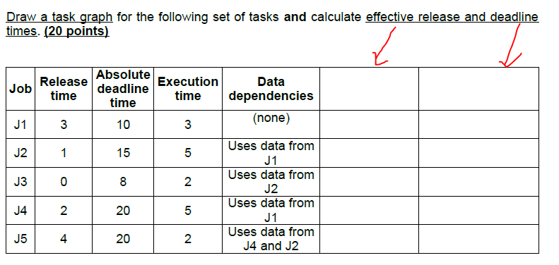 Solved Draw a task graph for the following set of tasks and | Chegg.com
