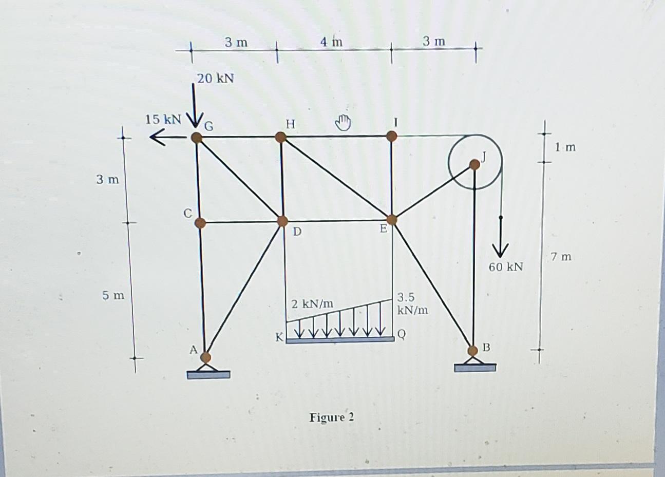 Solved QUESTION 2 The truss shown in Figure 2 is supported | Chegg.com