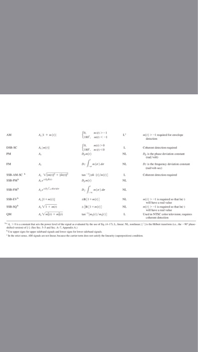 Solved 4-29 Referring to Table 4-1, find the equation that | Chegg.com