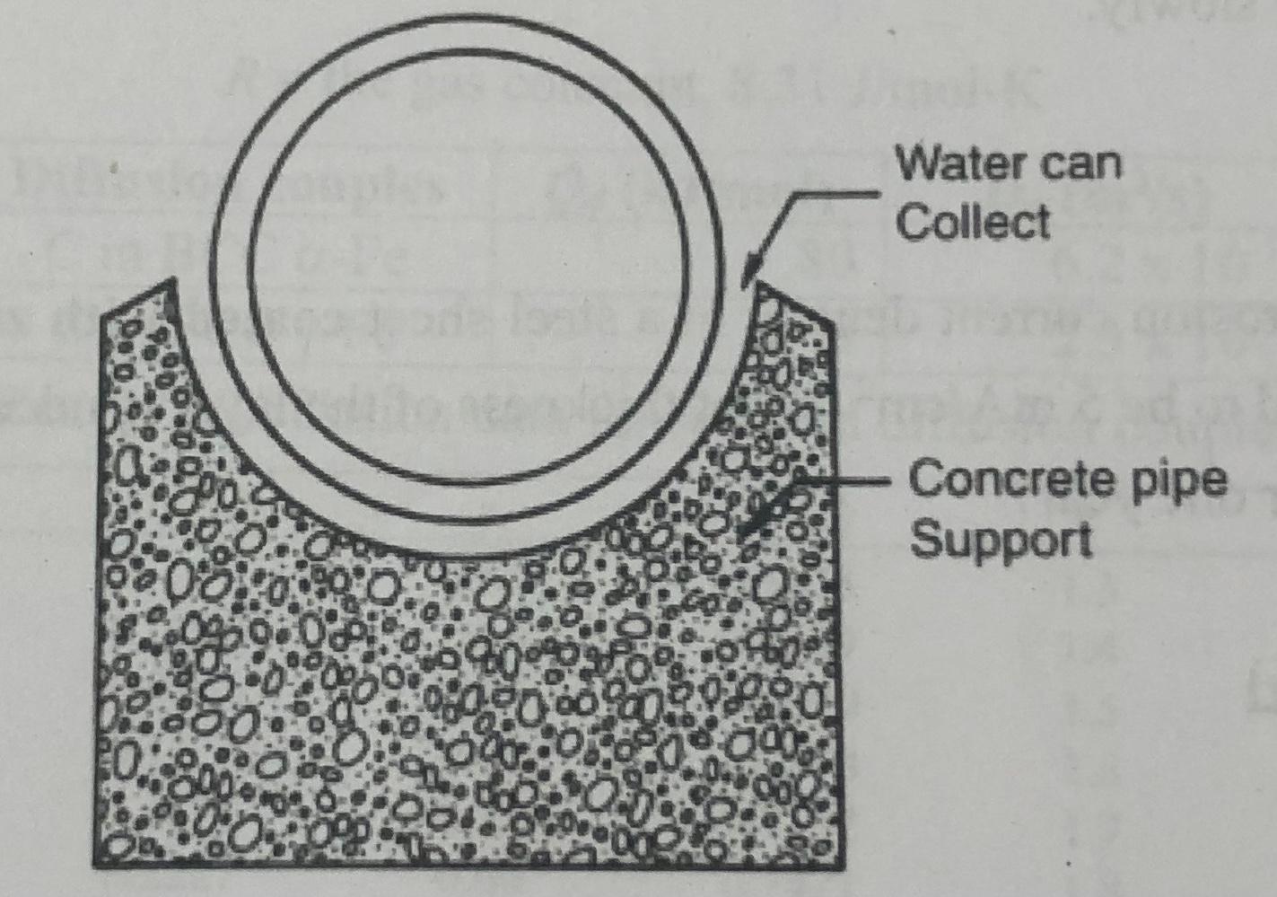 Solved Four improper designs of the engineering components | Chegg.com