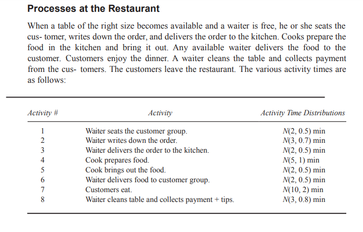 Solved The restaurant remains open seven days a week from 5 | Chegg.com