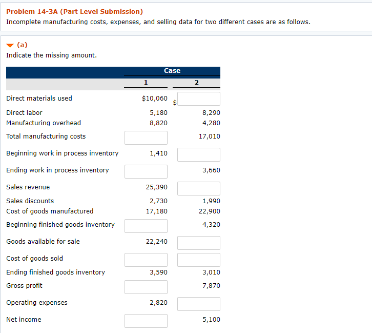 Solved Problem 14-3A (Part Level Submission) Incomplete | Chegg.com