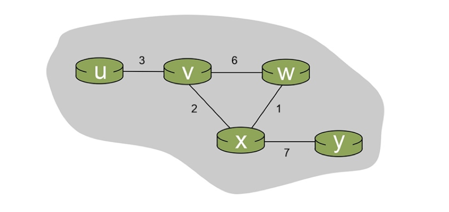 Solved Consider the 6-node network shown below, with the | Chegg.com
