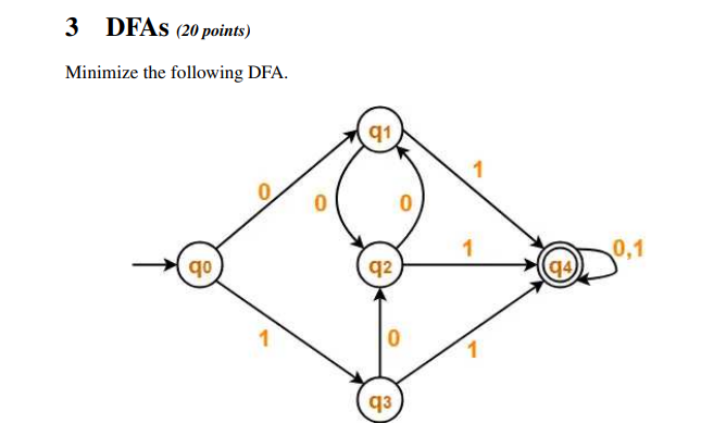 Solved 3 DHAS (20 points) Minimize the following DFA. | Chegg.com