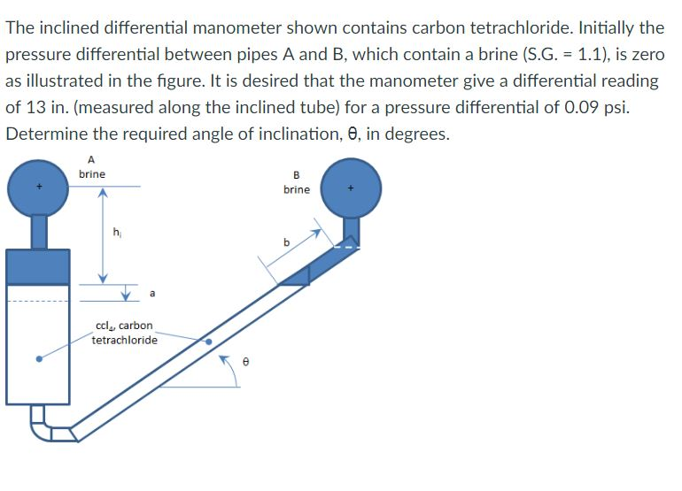 Solved The inclined differential manometer shown contains | Chegg.com