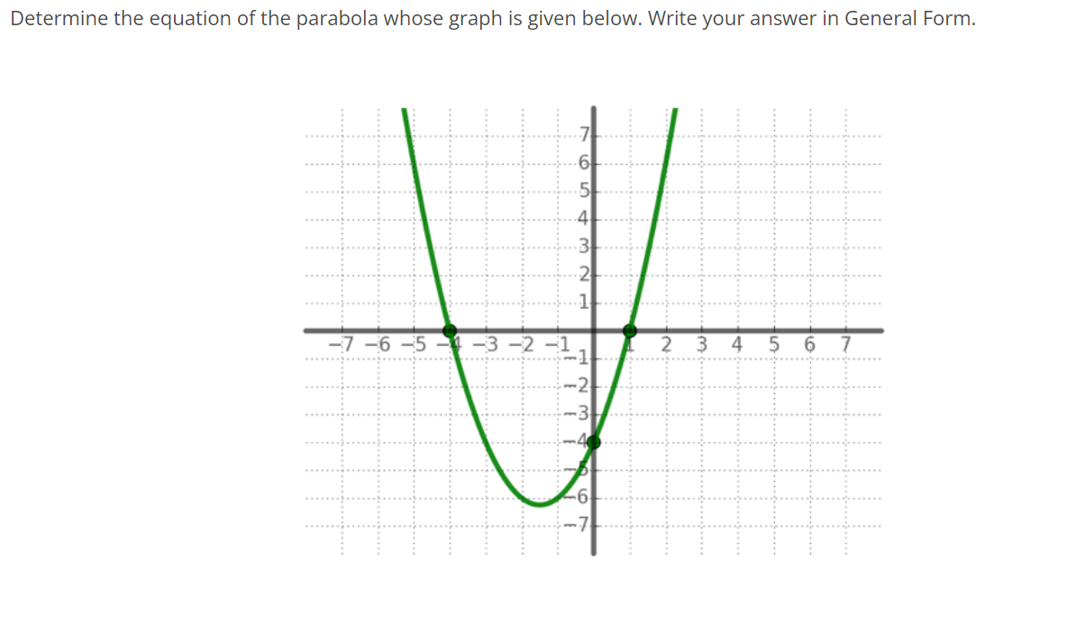 Solved Determine the equation of the parabola whose graph is | Chegg.com