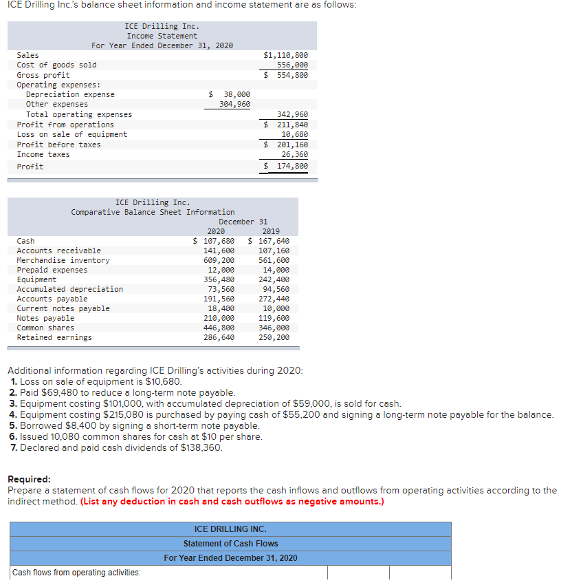 Solved ICE Drilling Inc s Balance Sheet Information And Chegg