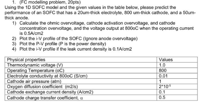 Solved Using the 1D SOFC model and the given values in the | Chegg.com