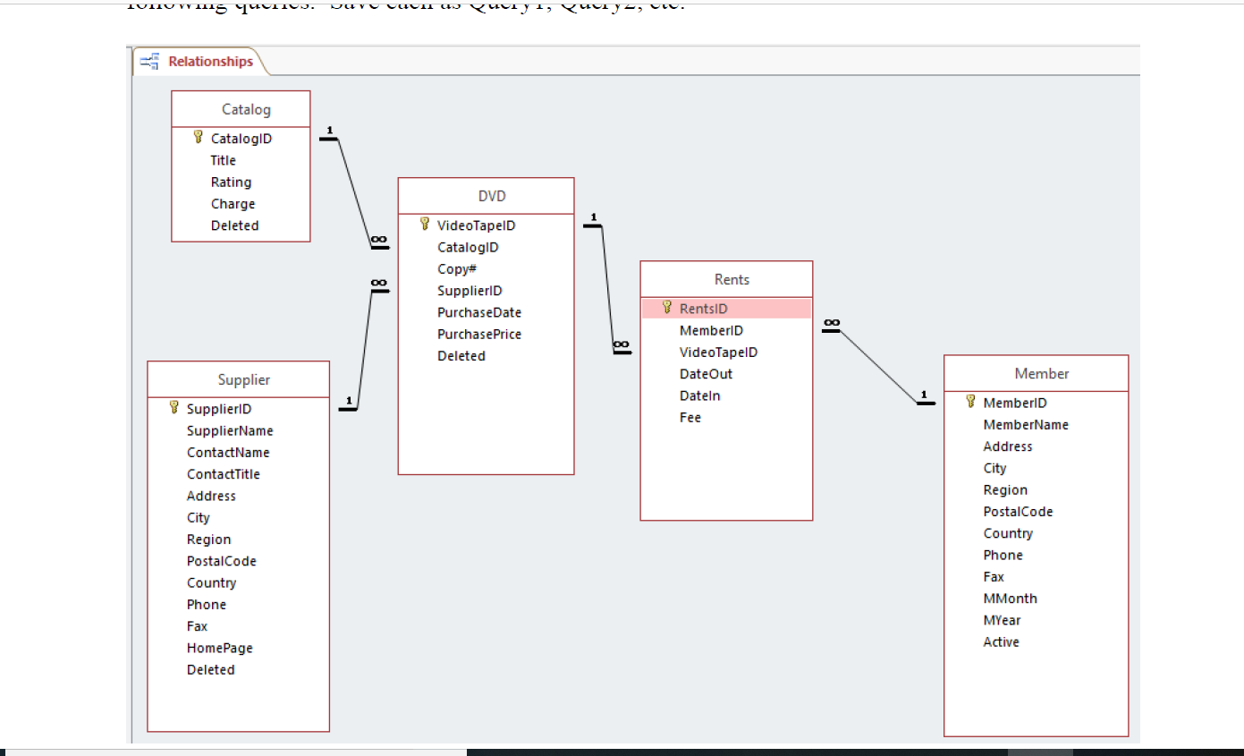 Solved the GPVC to develop the following queries. Query4. | Chegg.com