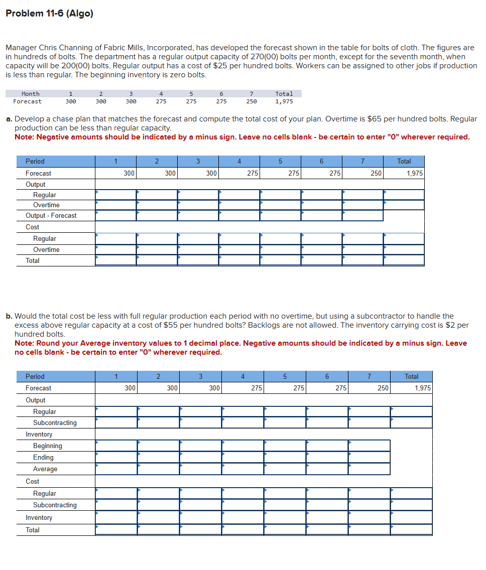 Solved Problem 11-6 (Algo)Manager Chris Channing of Fabric | Chegg.com