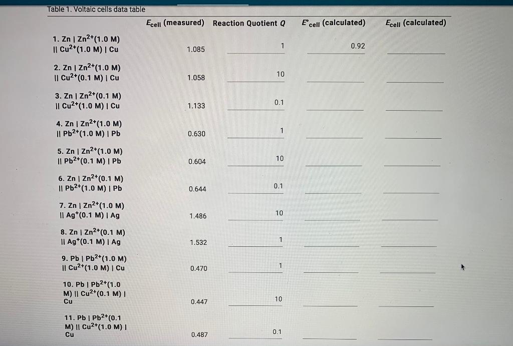 Solved Table 1. Voltaic cells data table Ecell (measured) | Chegg.com